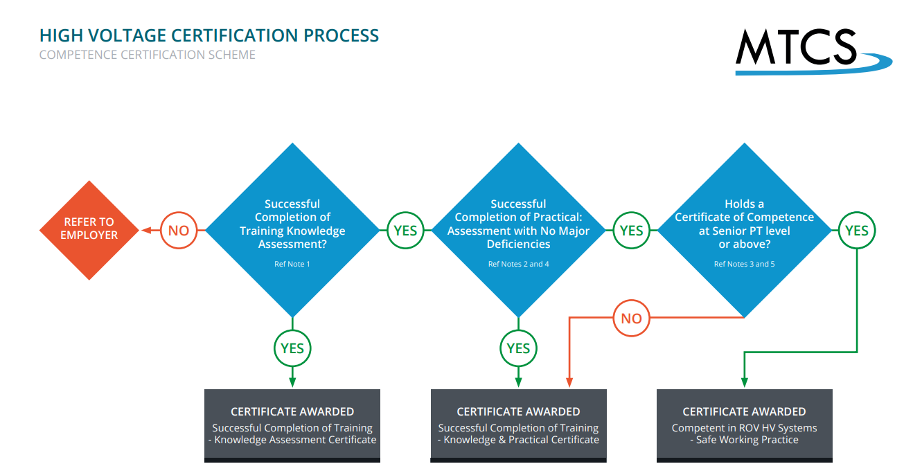 General image gallery | MTCS Online